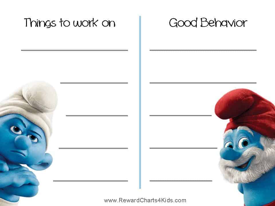 Theory Human Behavior Chart