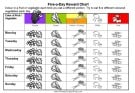 Five a Day for Kids | Free 5 a Day Sticker Charts