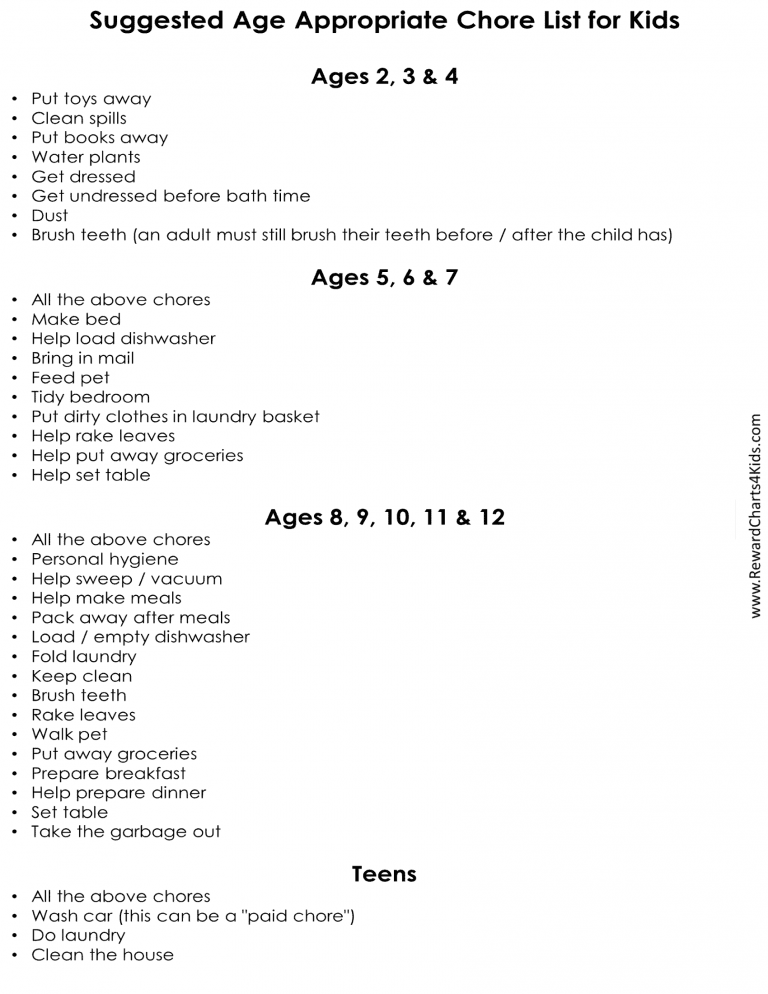 Age Appropriate Chores | Free Printable List of Chores per Age