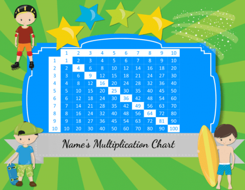 Free Custom Multiplication Chart Printable | Customize then Print