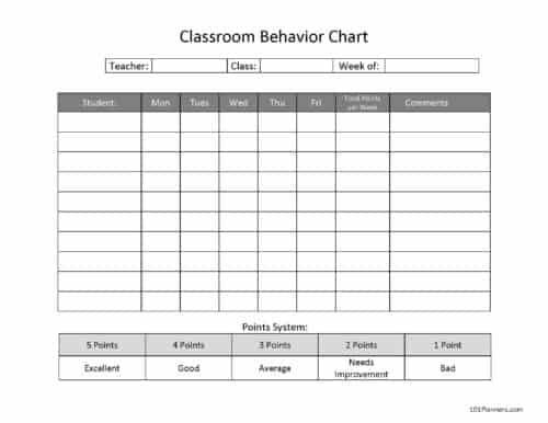 Classroom Behavior Chart