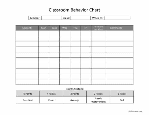 Classroom Behavior Chart