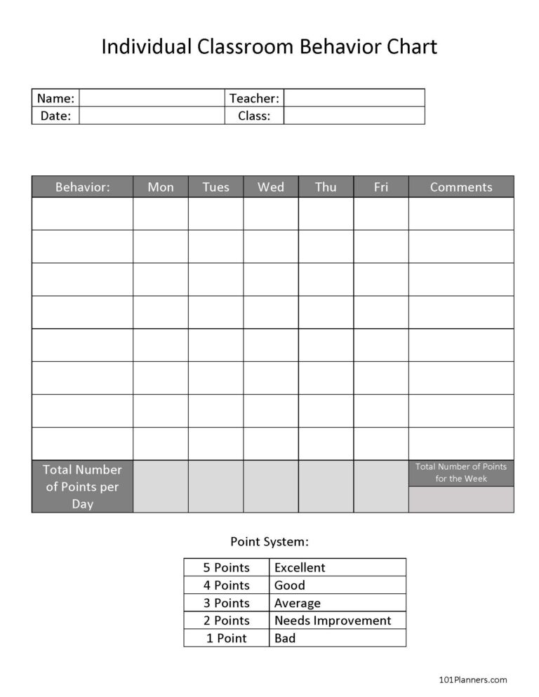 Classroom Behavior Chart