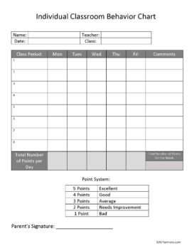 Classroom Behavior Chart