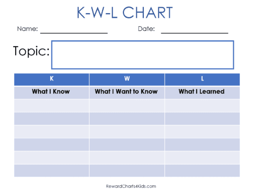 FREE Editable KWL Chart Template