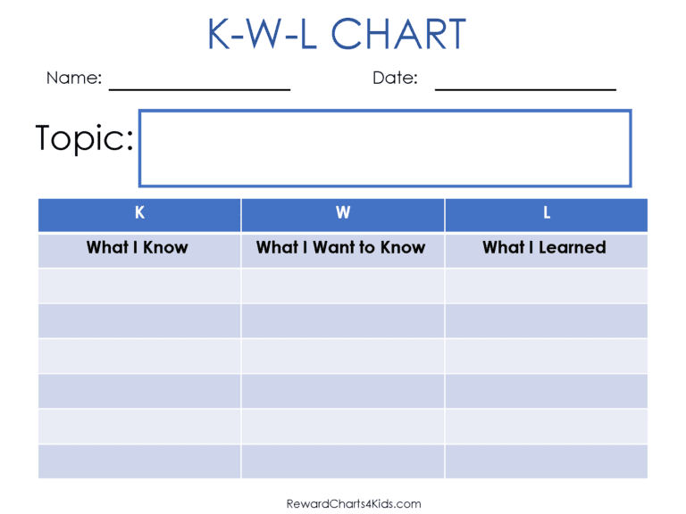 FREE Editable KWL Chart Template