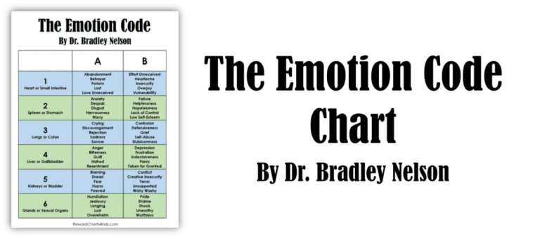 Printable Emotion Code Chart