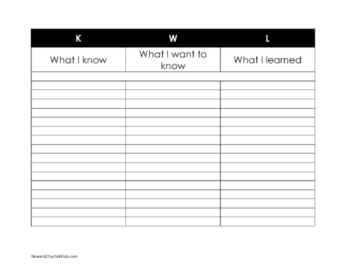 FREE Editable KWL Chart Template