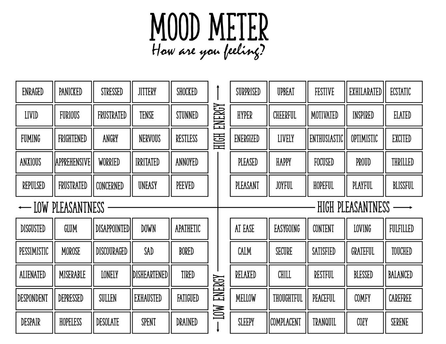 FREE Mood Meter | Free Printable