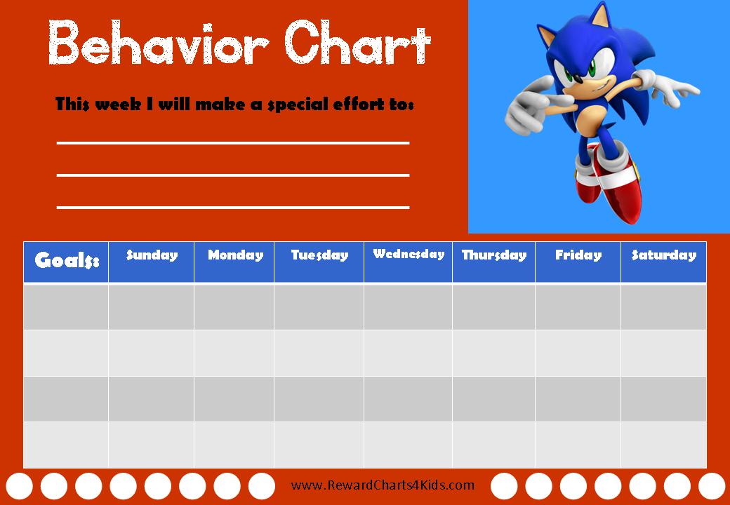 Sonic Behavior Chart